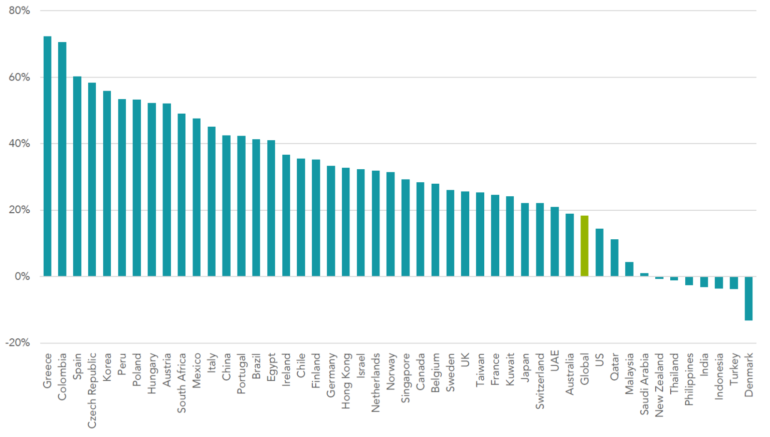 Market Update: Uncle Powell Delivers Holiday Gift - Dynamic Advisor Solutions